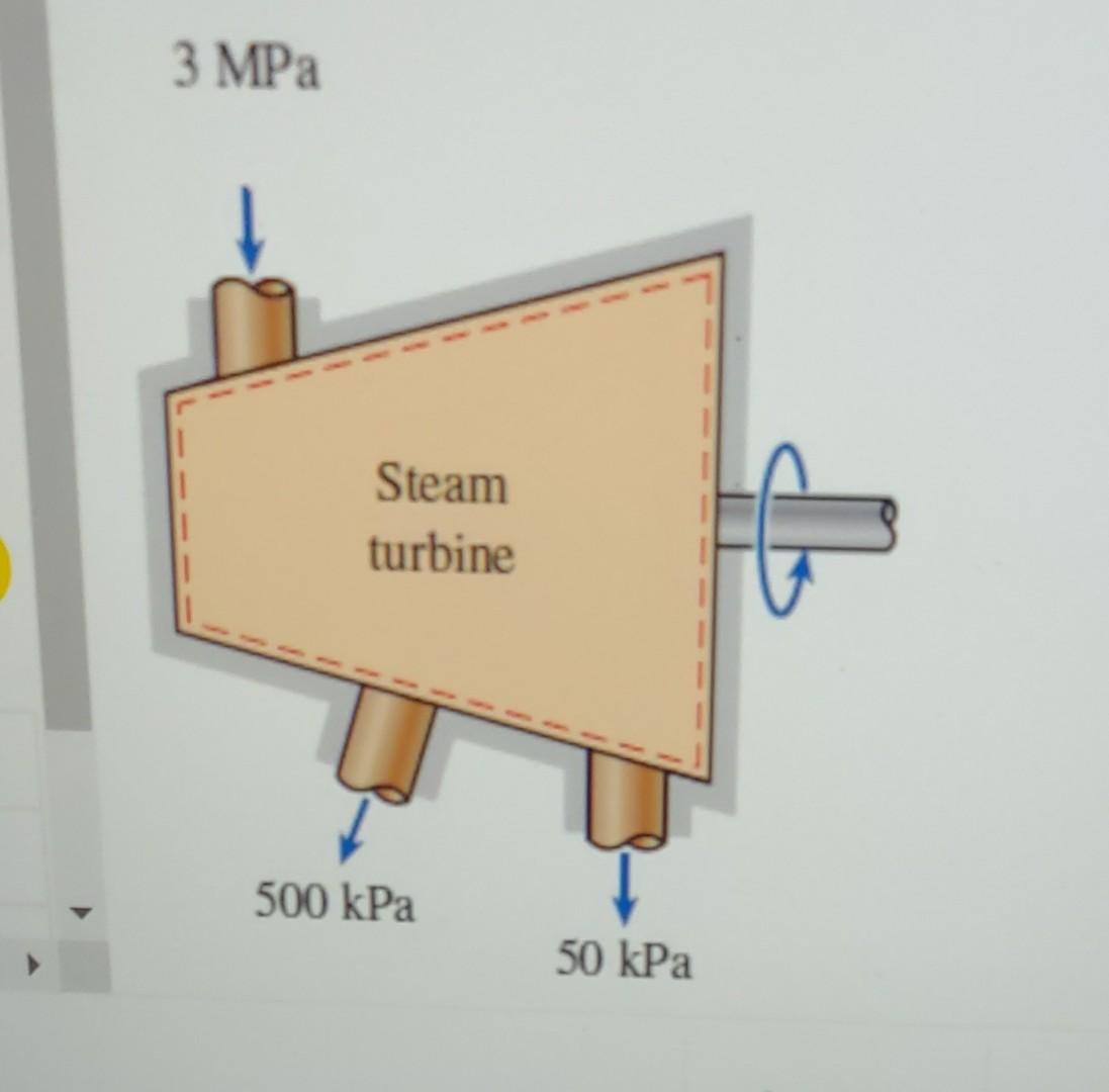 Solved An isentropic steam turbine processes 4.0 kg/s of | Chegg.com