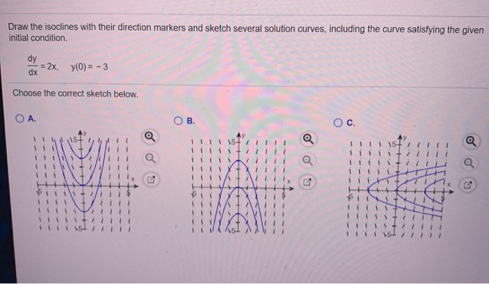 Solved Draw the isoclines with their direction markers and | Chegg.com