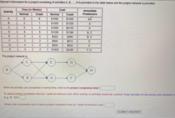 Solved When all activities are completed in normal time, | Chegg.com