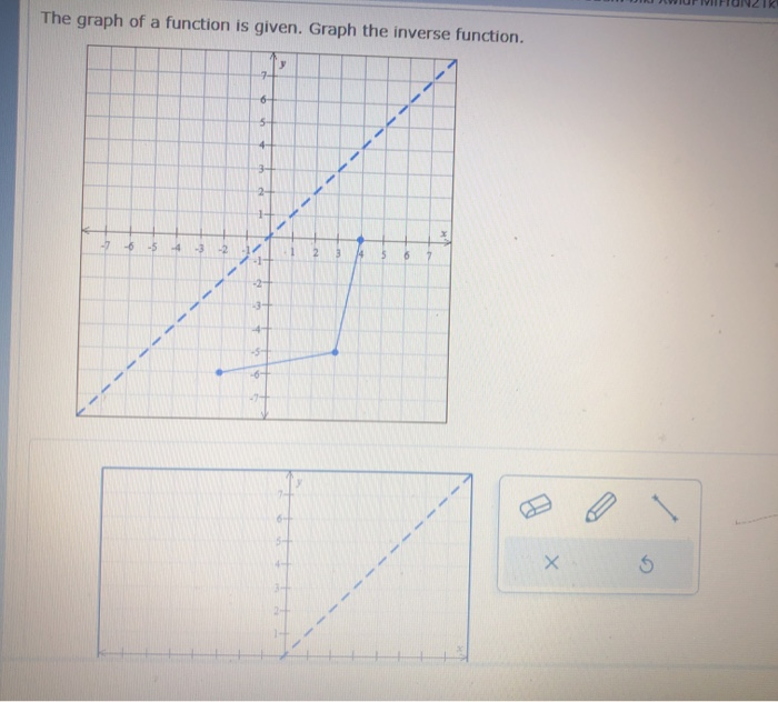 Solved IRWIFIIIFTUNIK The graph of a function is given. | Chegg.com