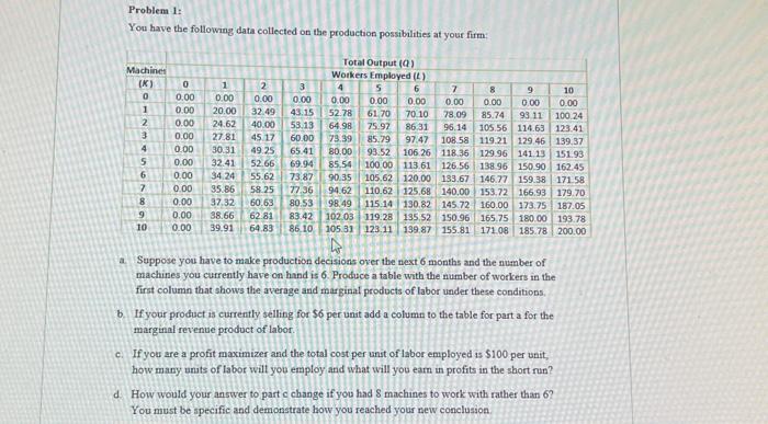 Solved You Have The Following Data Collected On The
