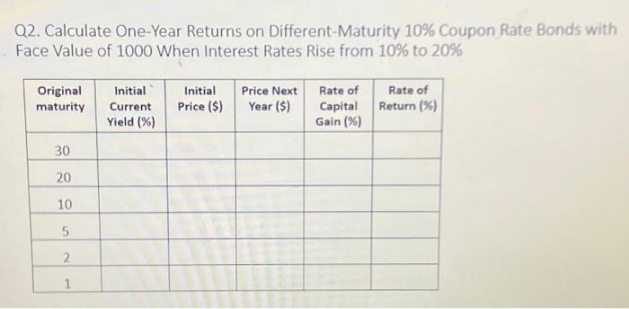 Solved Q2. Calculate One-Year Returns on Different-Maturity | Chegg.com