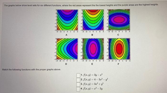 Solved Match the following functions with the proper graphs | Chegg.com