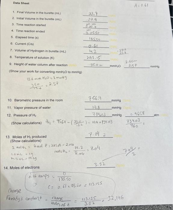 Solved Data Sheet A=0.61 1. Final Volume in the burette (mL) | Chegg.com