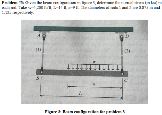 Solved Problem #3: Given the beam configuration in ﻿figure | Chegg.com