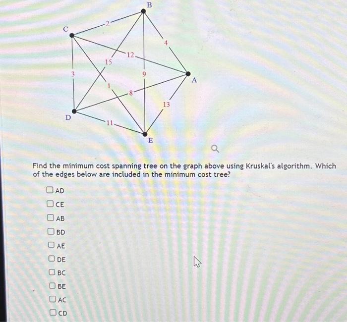 Solved Find the minimum cost spanning tree on the graph | Chegg.com