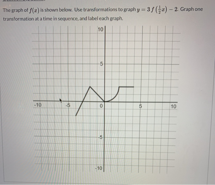 Solved -2. Graph one The graph of f() is shown below. Use | Chegg.com