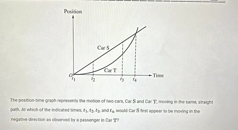 Solved The position-time graph represents the motion of two | Chegg.com