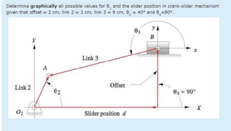Solved Determine graphically all possible values for θ3 ﻿and | Chegg.com