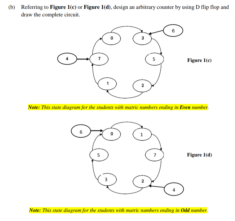 Solved (b) Referring to Figure 1(c) or Figure 1(d), design | Chegg.com