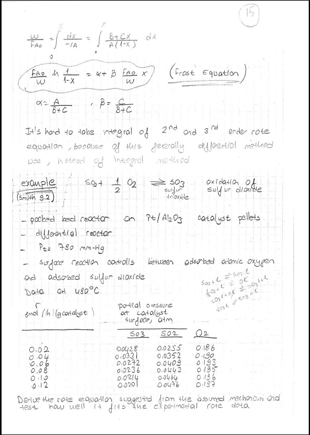 Solved FRω=D⇒K1KA calculoted FPOω=0⇒K1KA ,KR Integral method | Chegg.com