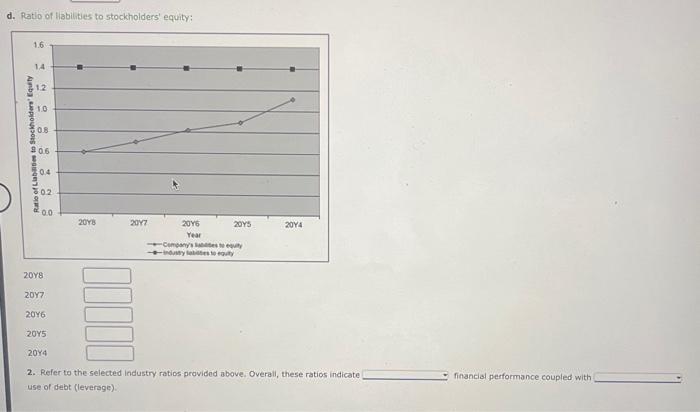 Solved b. Return on stockholders' equity:1. Determine the | Chegg.com