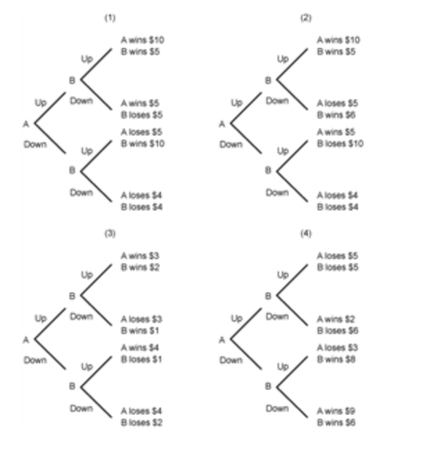 Solved The figure depicts four sequential games. Player A is | Chegg.com