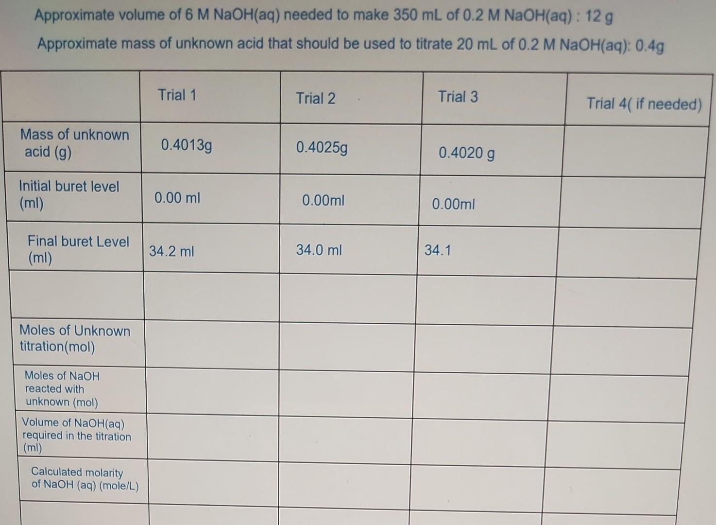 Solved Approximate volume of 6MNaOH(aq) needed to make 350 | Chegg.com