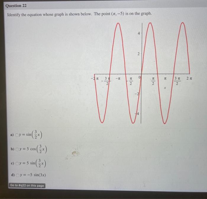 Solved Question 22 Identify the equation whose graph is | Chegg.com