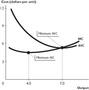 Solved The figure above shows a firm's average total cost | Chegg.com