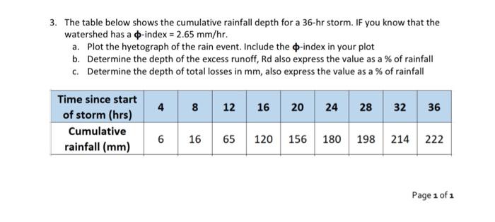 3. The table below shows the cumulative rainfall | Chegg.com