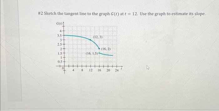 Solved #2 Sketch the tangent line to the graph G(t) at t=12. | Chegg.com Solved #2 Sketch the tangent line to the graph G(t) at t=12. | Chegg.com