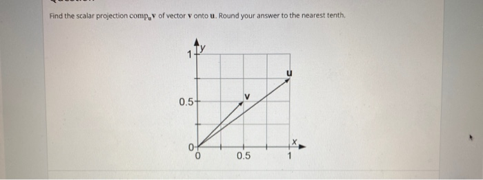 Solved Find the scalar projection comp,v of vector v onto u. | Chegg.com