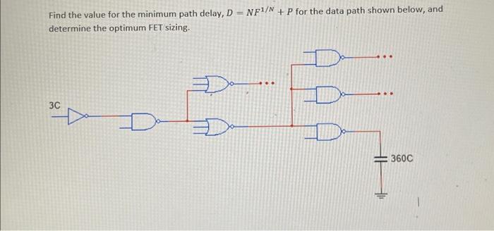 Solved Find the value for the minimum path delay, D=NF1/N+P | Chegg.com