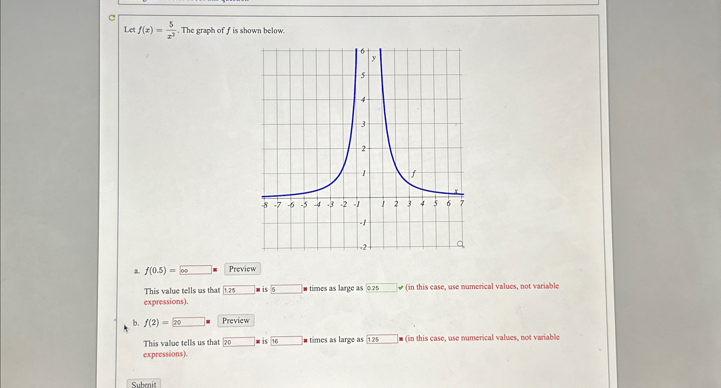 Solved cLet f(x)=5x2. ﻿The graph of f ﻿is shown | Chegg.com