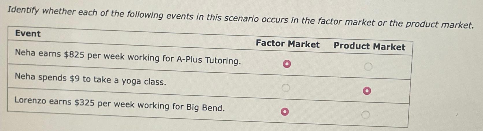 Solved Identify whether each of the following events in this | Chegg.com