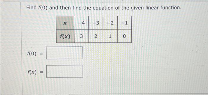 Solved Find f(0) and then find the equation of the given | Chegg.com