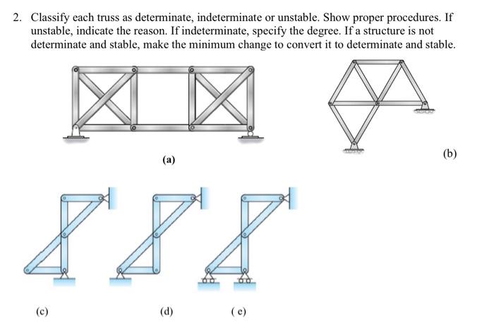 Solved Classify Each Truss As Determinate Indeterminate Or