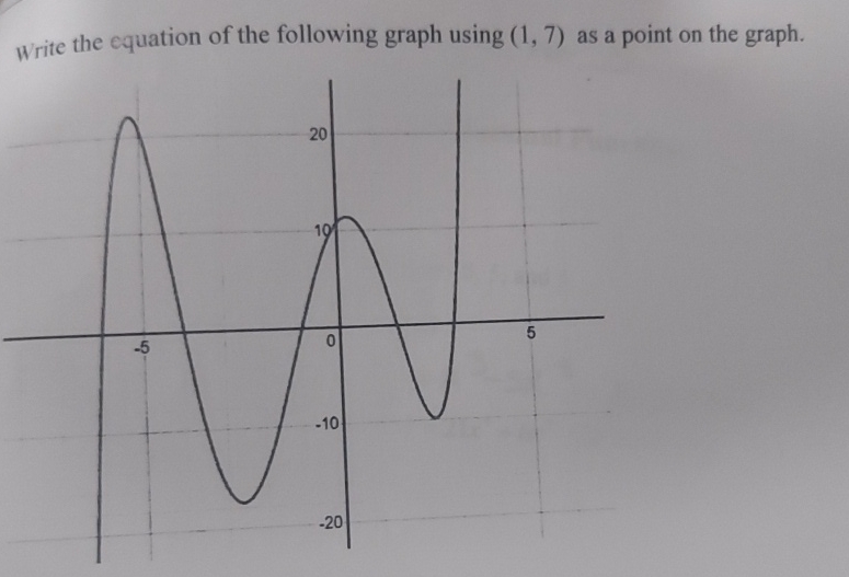 Write the equation of the following graph using (1,7) | Chegg.com