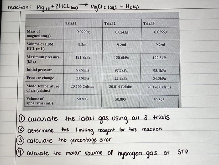Solved reaction: Mg (+2HCL (ag) MgCl 2 (aq) + H₂(g) Trial 1 | Chegg.com