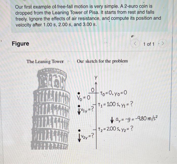 Solved Our first example of free-fall motion is very simple. | Chegg.com