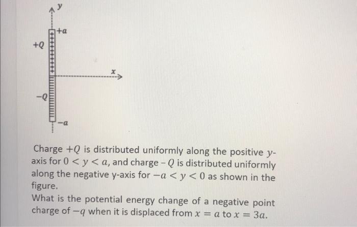 Solved Charge +Q is distributed uniformly along the positive | Chegg.com