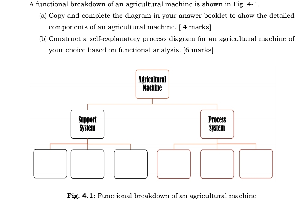 Solved A functional breakdown of an agricultural machine is | Chegg.com