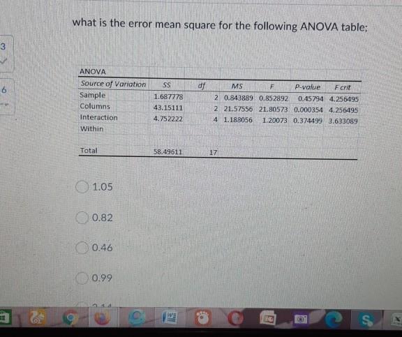 Solved what is the error mean square for the following ANOVA | Chegg.com