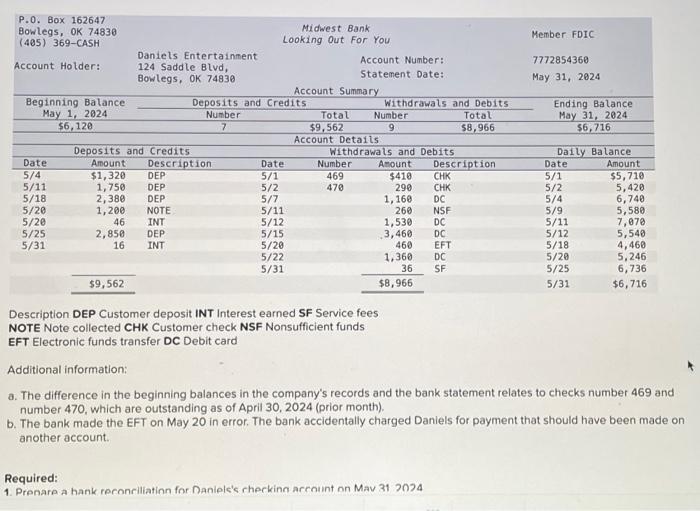 Solved Problem 4-3A (Algo) Prepare the bank reconciliation | Chegg.com