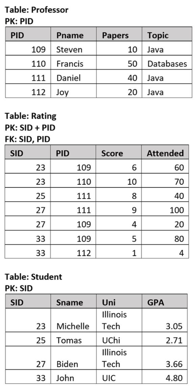 Solved Write a relational-algebra expression to retrieve all | Chegg.com