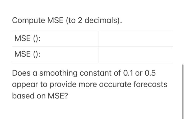 Solved templatePart b Smoothing constant (Alpha) | Chegg.com