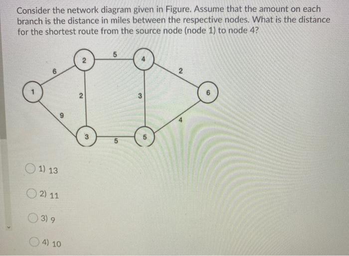 Solved Consider the network diagram given in Figure. Assume | Chegg.com