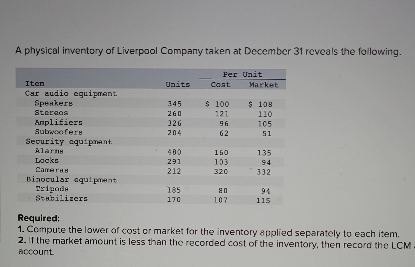 Solved A physical inventory of Liverpool Company taken at | Chegg.com