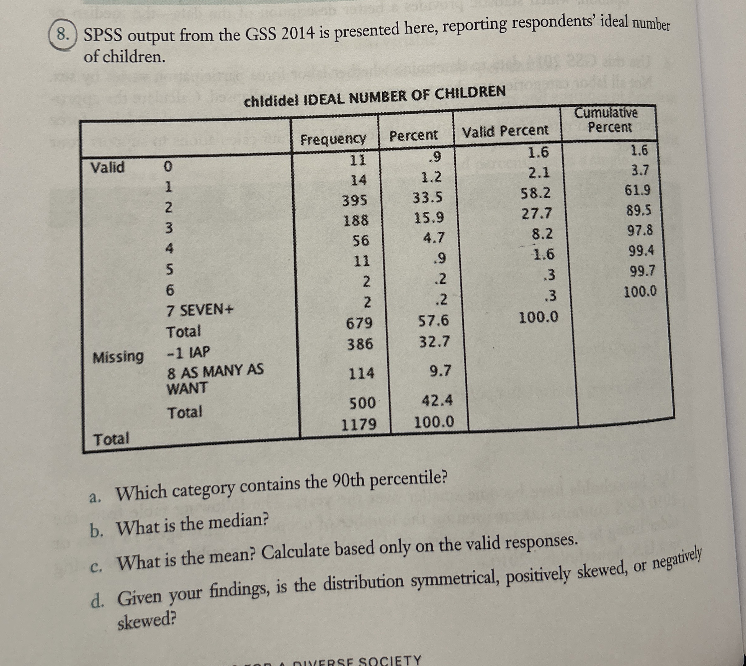 Solved SPSS output from the GSS 2014 ﻿is presented here, | Chegg.com