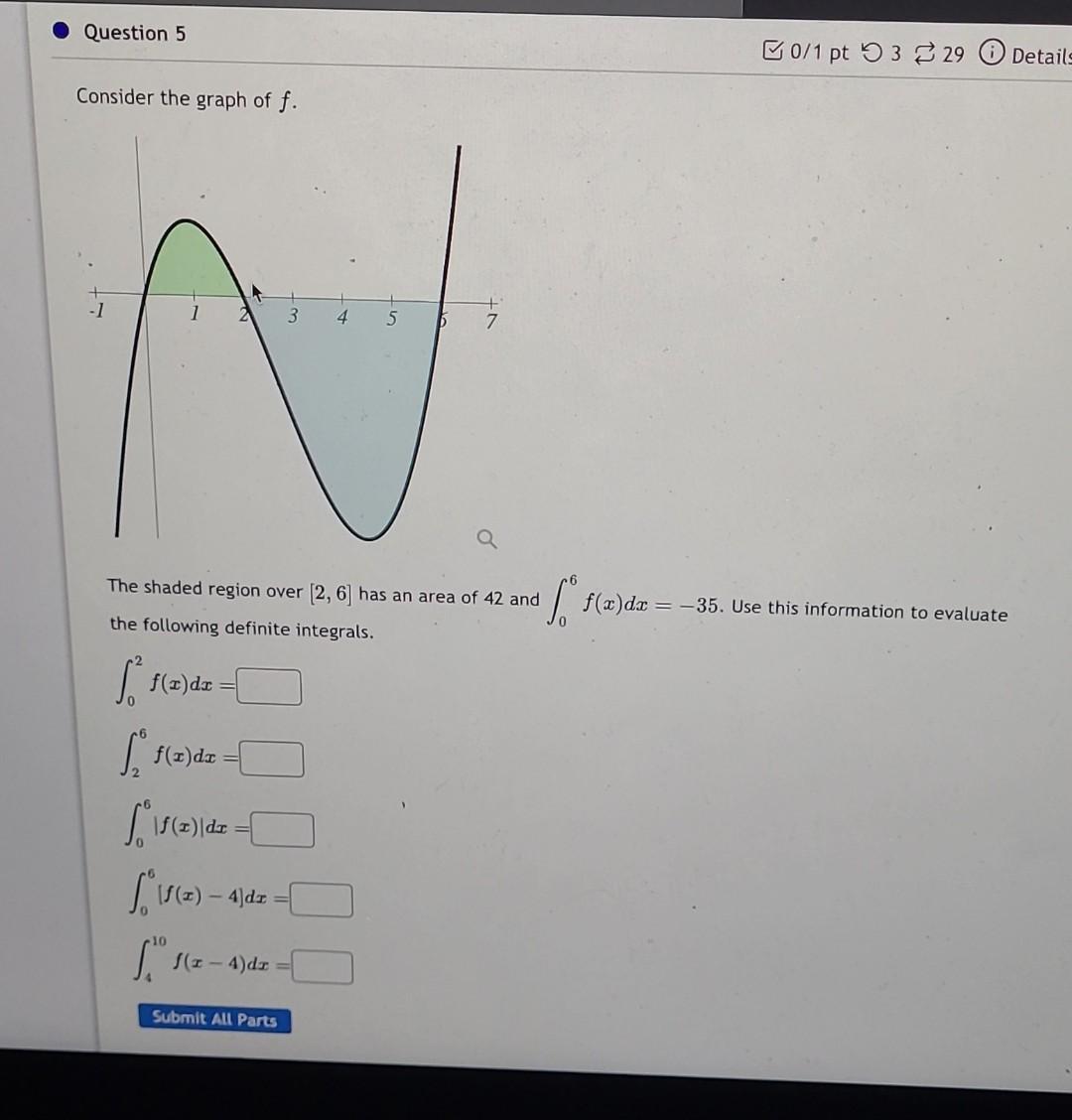 Solved Consider the graph of f. The shaded region over [2,6] | Chegg.com
