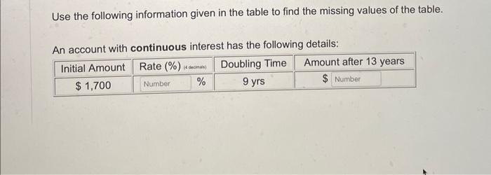 Solved Use the following information given in the table to | Chegg.com