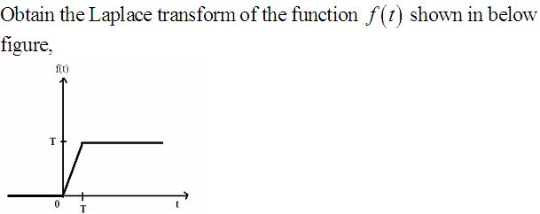 Solved Obtain the Laplace transform of the function f(t) | Chegg.com