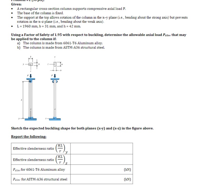 Solved Given:A rectangular cross-section column supports | Chegg.com