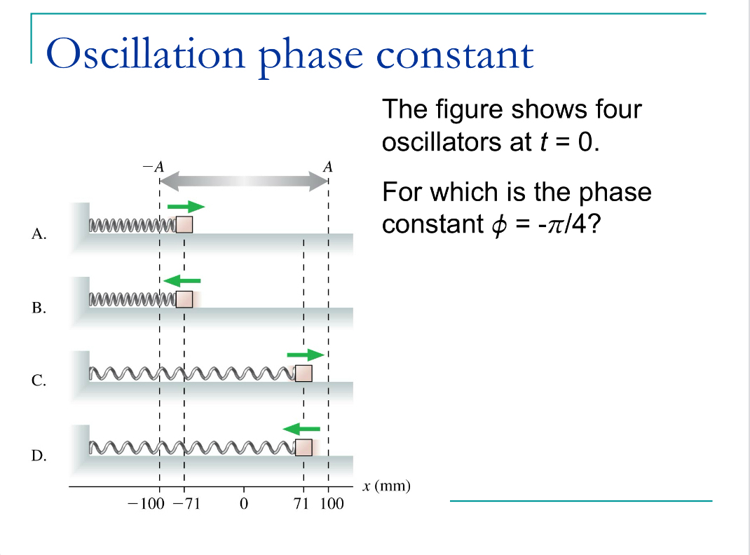 Solved The figure shows four oscillators at t=0. ﻿For which | Chegg.com