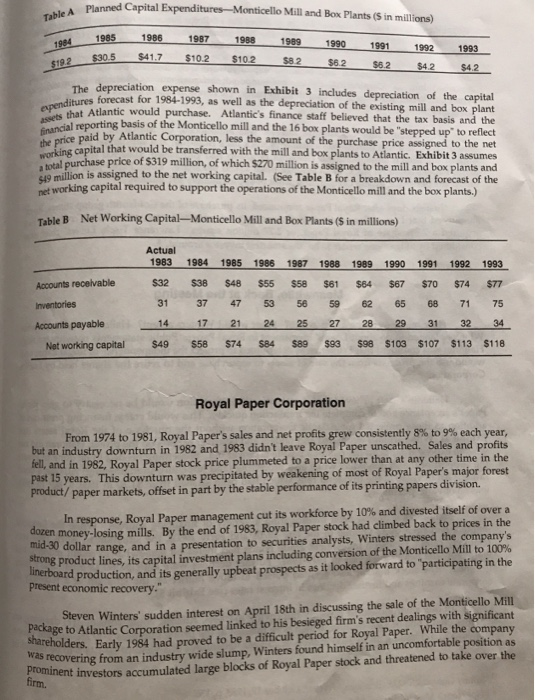 The Royal Paper Package: Mill, Box Plants, and | Chegg.com