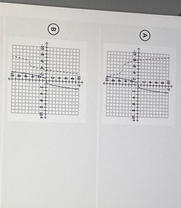 Solved Begin by graphing the standard cubic function f(x) = | Chegg.com