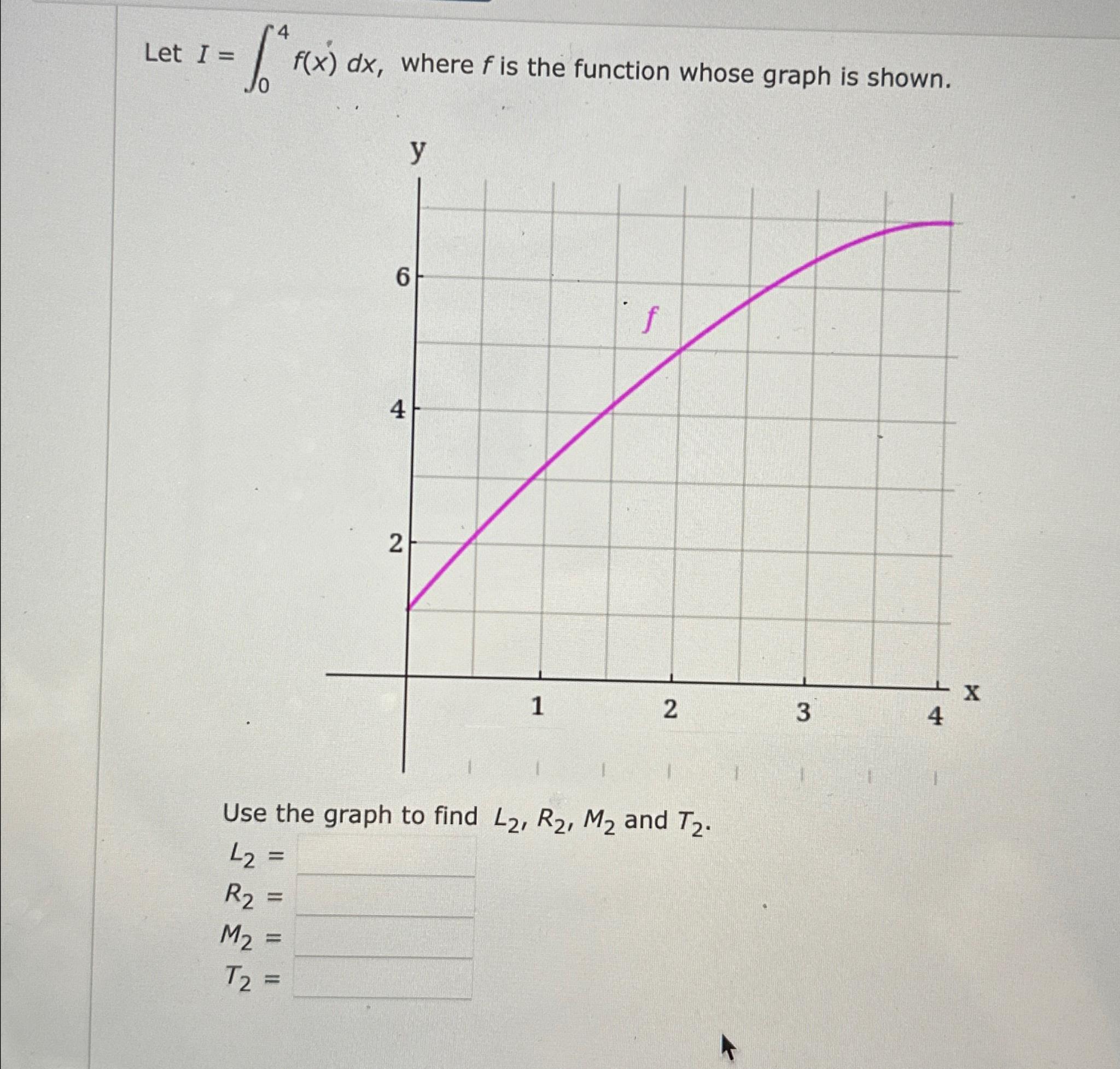 Solved Let I=∫04f(x)dx, where f is the function whose | Chegg.com Solved Let I=∫04f(x)dx, where f is the function whose | Chegg.com
