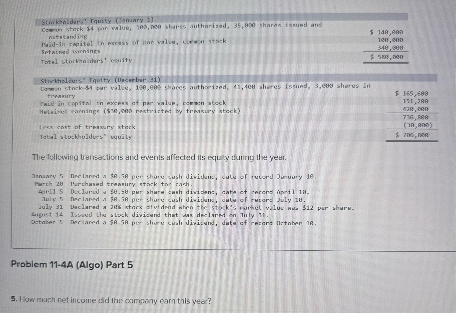 Solved \table[[Common stock-$4 ﻿par value, 100,000 ﻿shares | Chegg.com