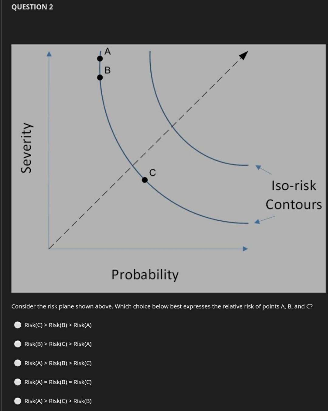 Solved QUESTION 1 B Severity Iso-risk Contours Probability | Chegg.com